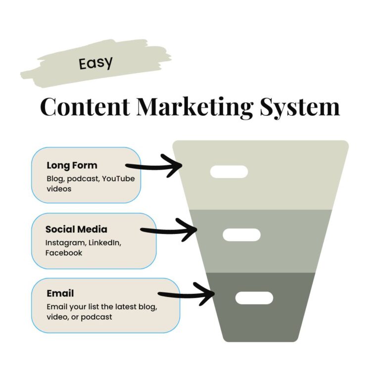 Is It the End for Short Form Video Content? - freelancemamaproject.com